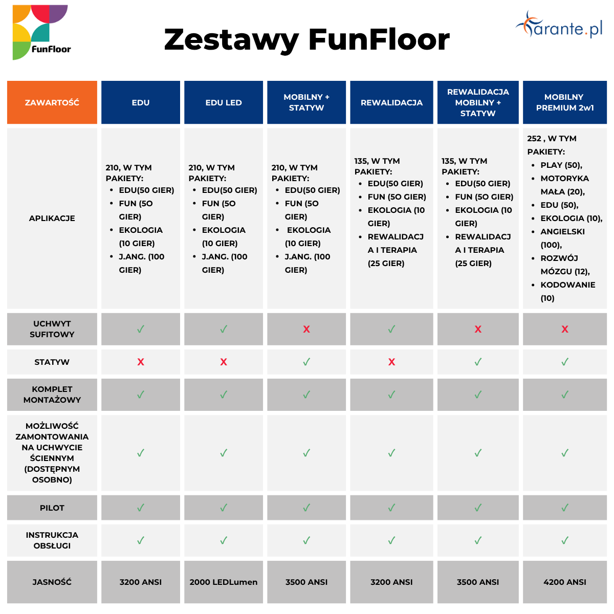 FunFloor EDU LED - Arante.pl.